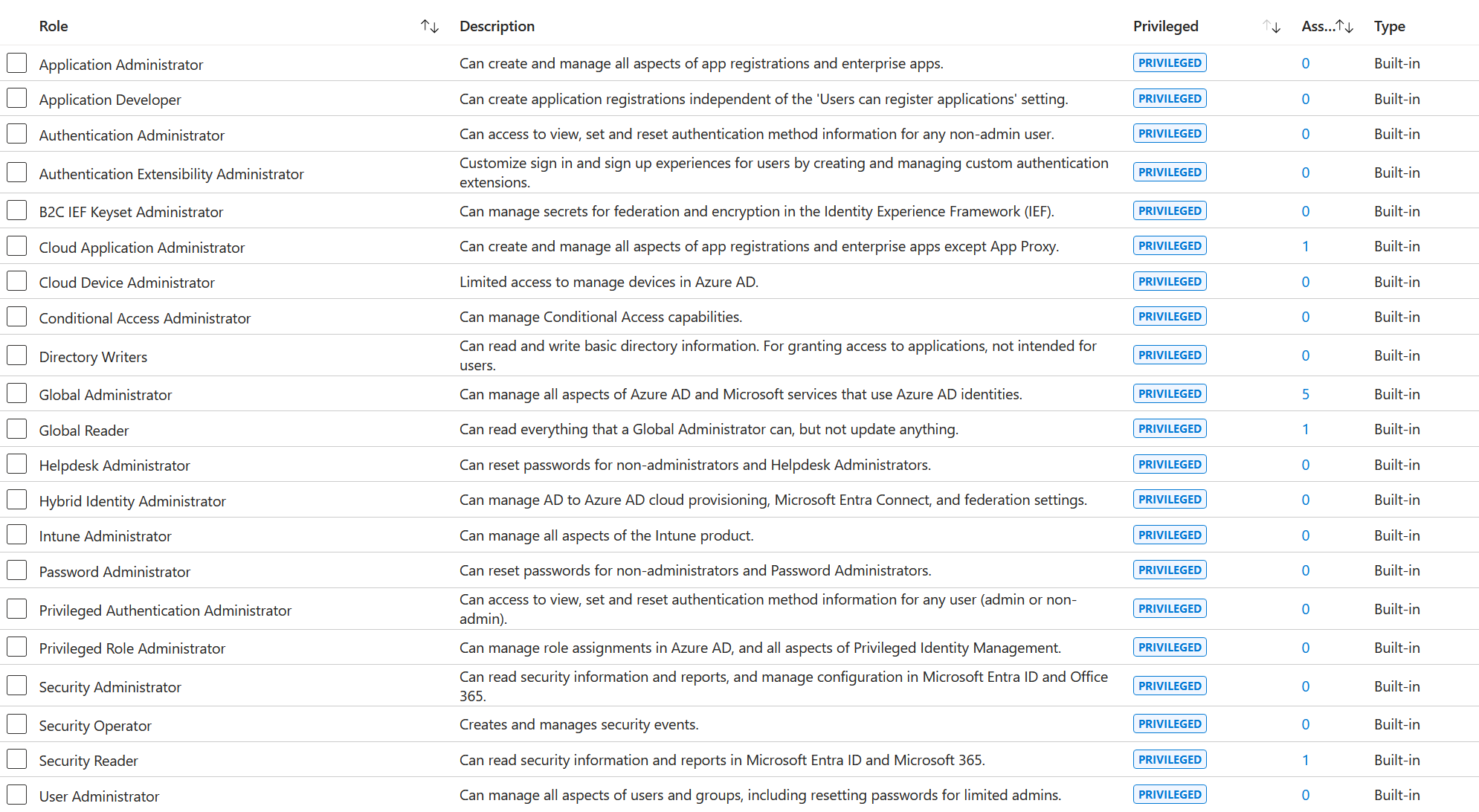 21 gefährliche Rollen - Azure AD / Entra ID 21 gefährliche Rollen - Azure AD / Entra ID